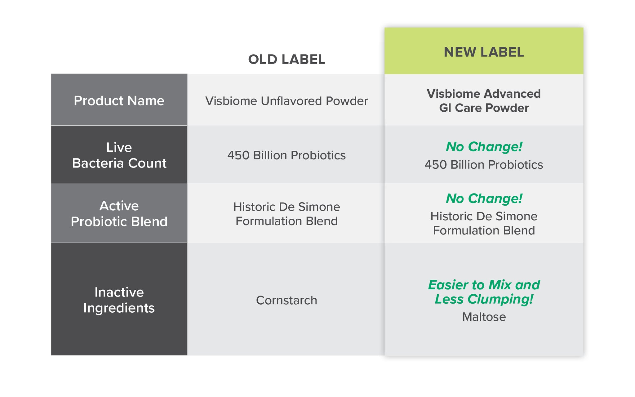 Visbiome Advanced GI Care High Potency Probiotic Powder