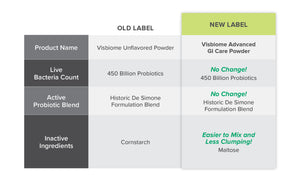 Visbiome Advanced GI Care High Potency Probiotic Powder